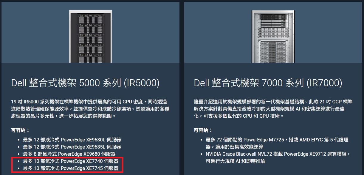 可搭8張雙寬或16張單寬GPU加速卡，Dell推出新款AI伺服器 | iThome
